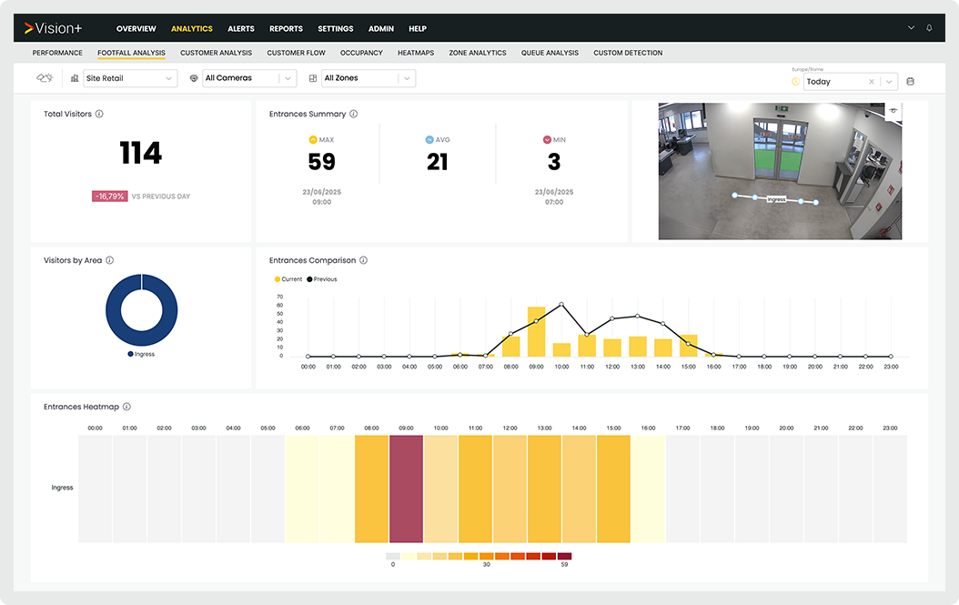 Vision+ | Cisco Networking App Marketplace