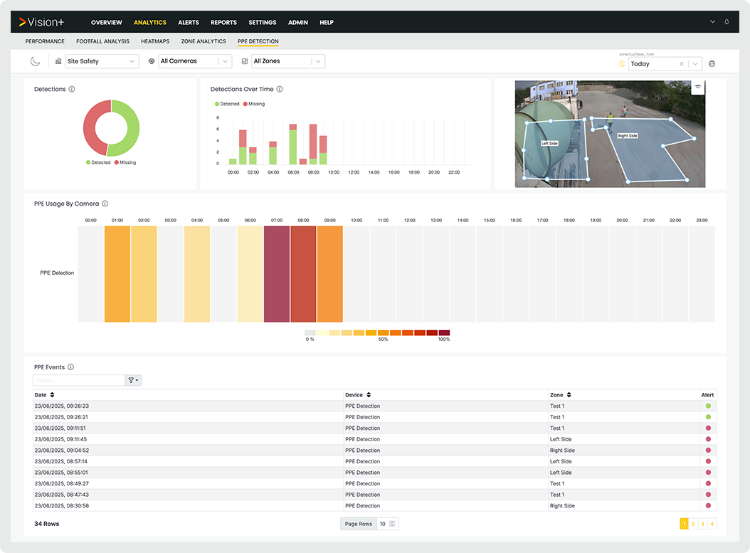 Vision+ | Cisco Networking App Marketplace