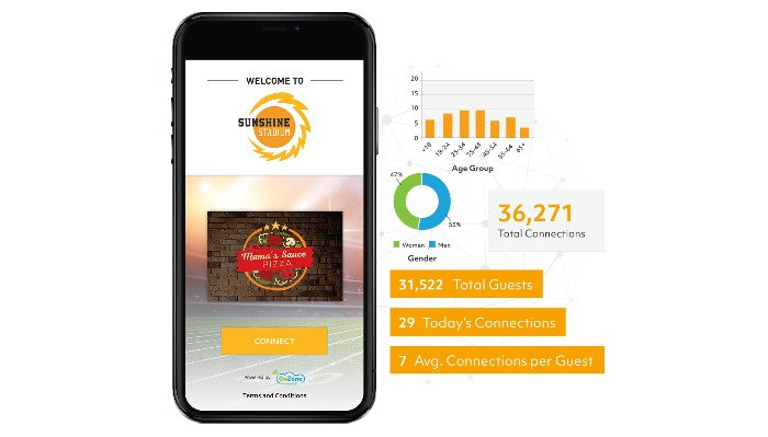 GoZone WiFi Marketing4WiFi | Cisco Networking App Marketplace