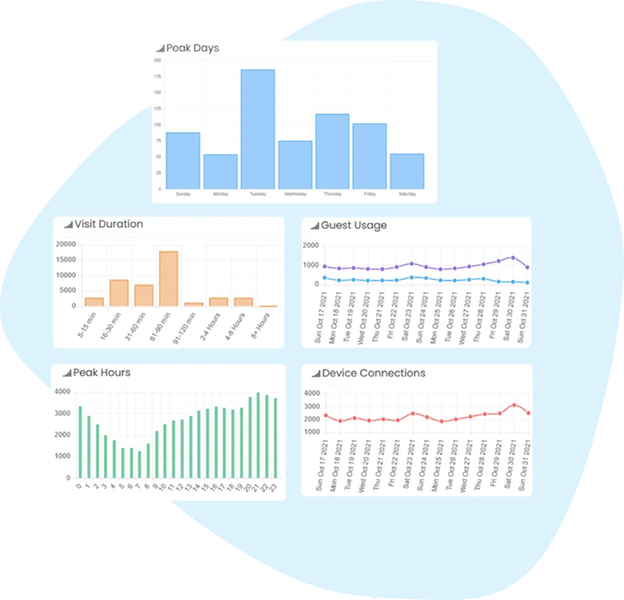 GoZone WiFi Marketing4WiFi | Cisco Networking App Marketplace