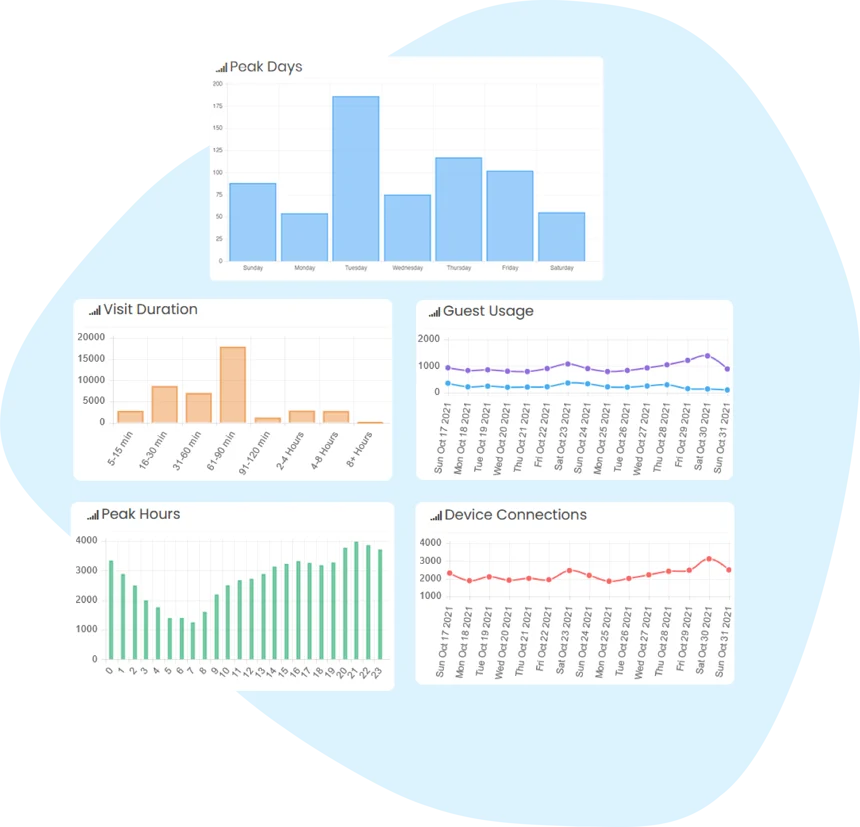 GoZone WiFi Marketing4WiFi | Cisco Networking App Marketplace