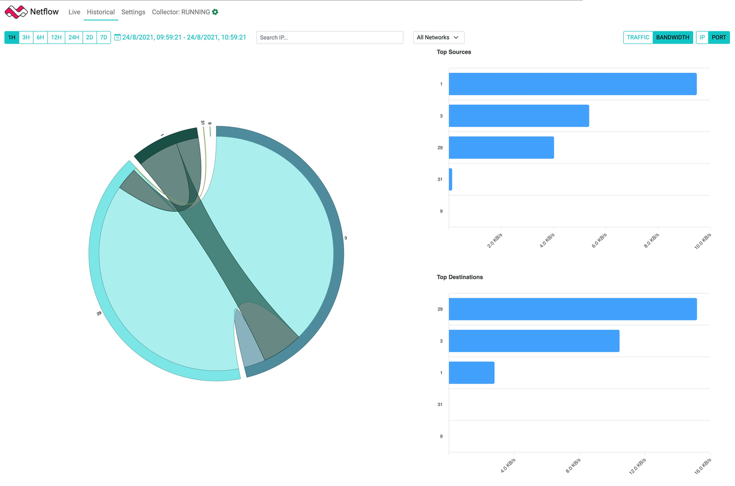 V App Netflow Analytics Cisco Networking App Marketplace