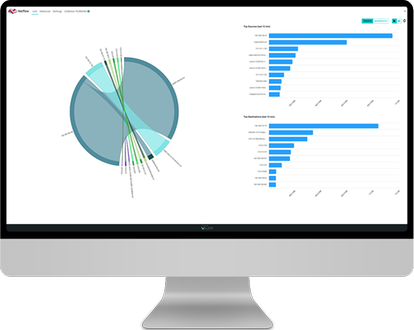 V-App | Netflow Analytics | Cisco Networking App Marketplace