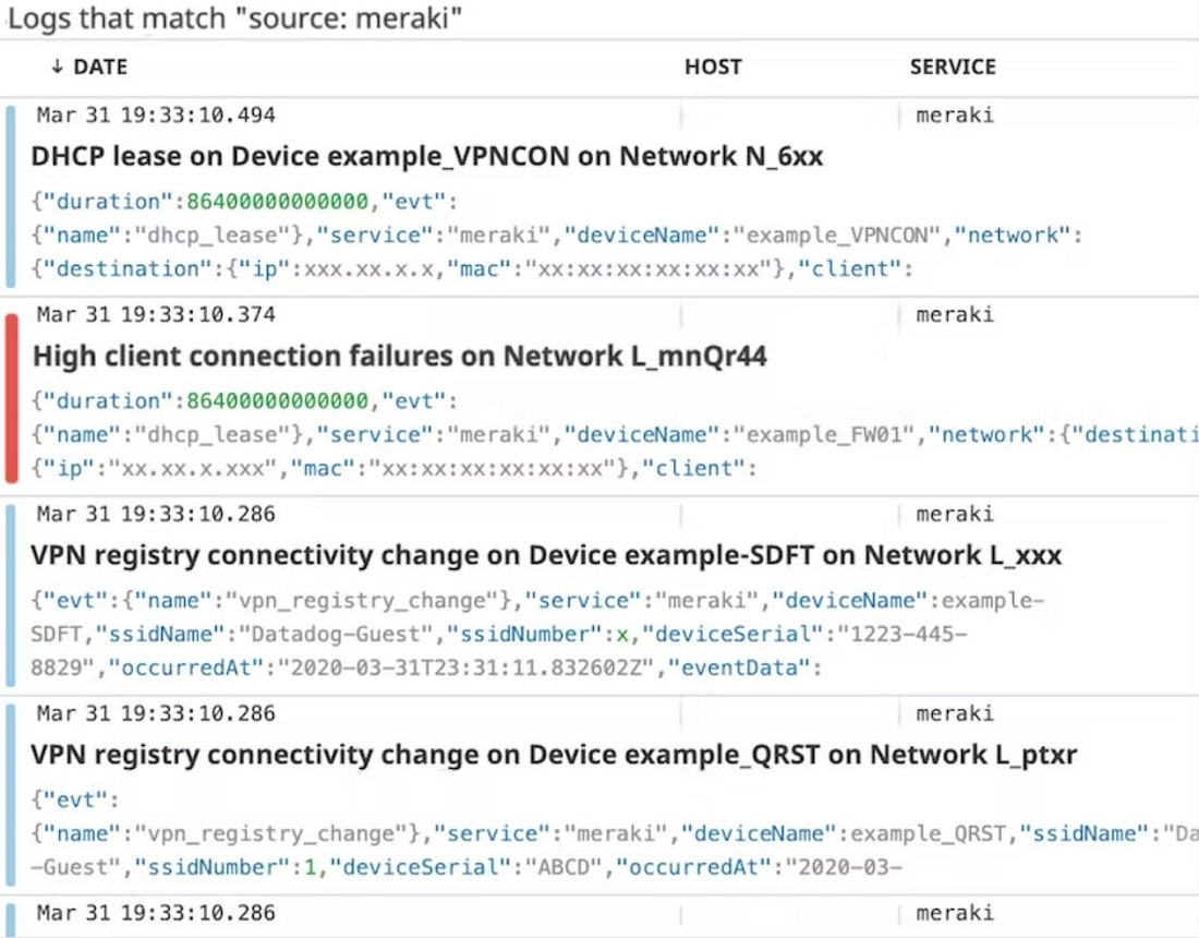 Datadog | Cisco Networking App Marketplace