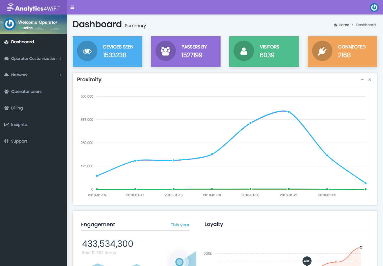 Features | GoZone Presence4WiFi | Cisco Networking App Marketplace