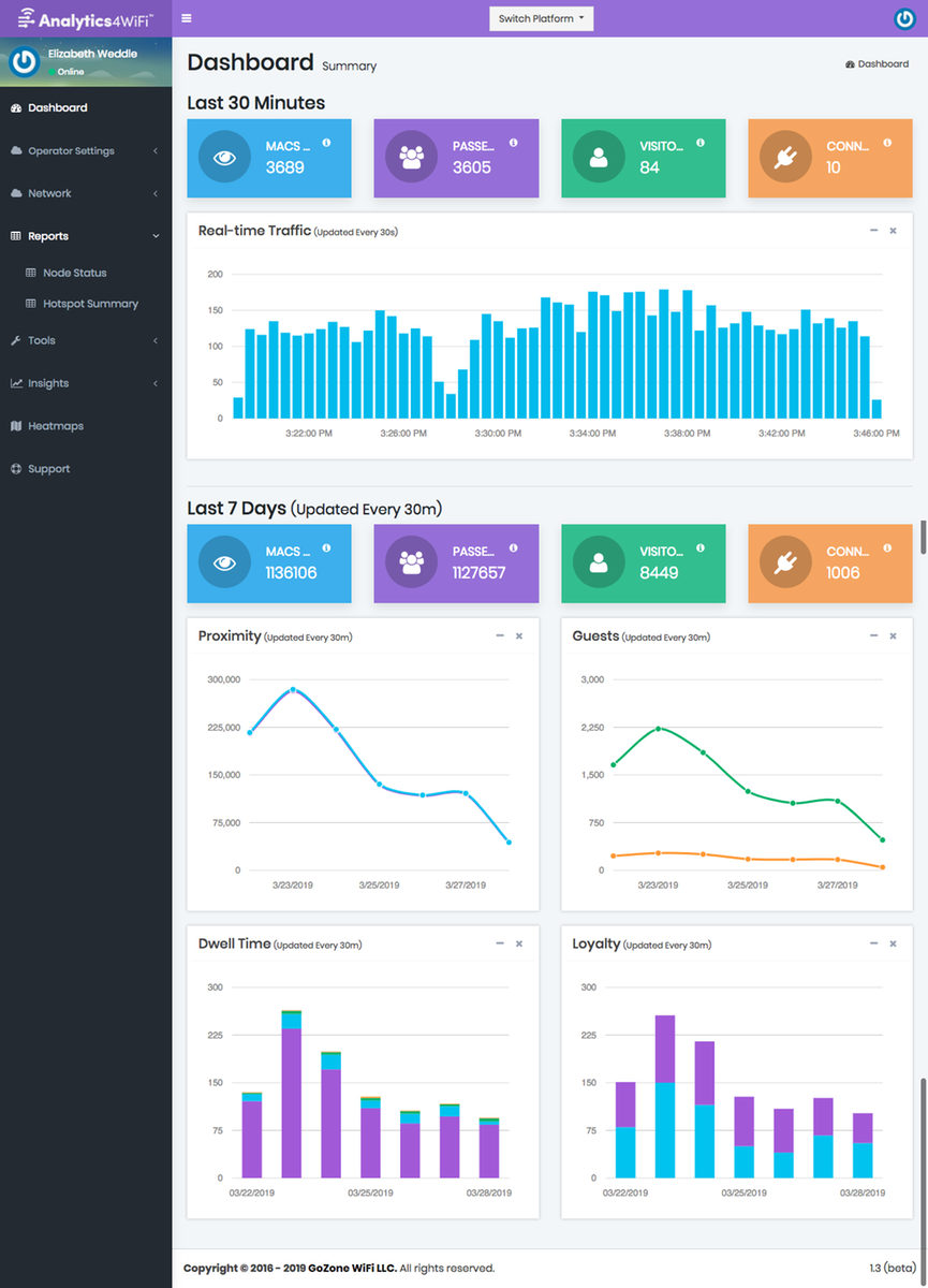Features | GoZone Presence4WiFi | Cisco Networking App Marketplace