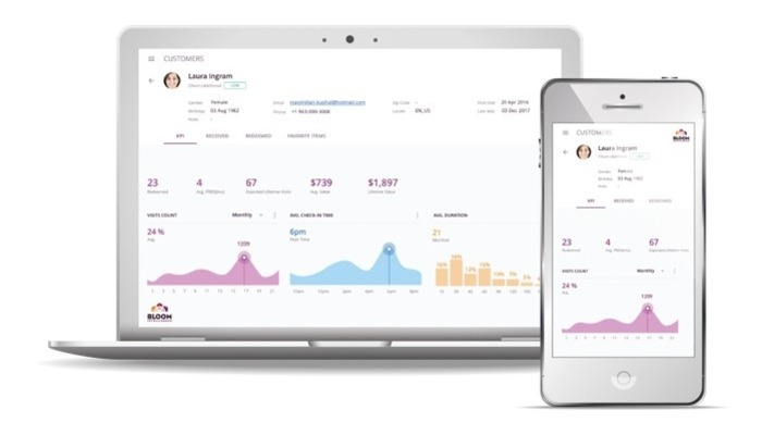 Bloom Intelligence | Cisco Networking App Marketplace