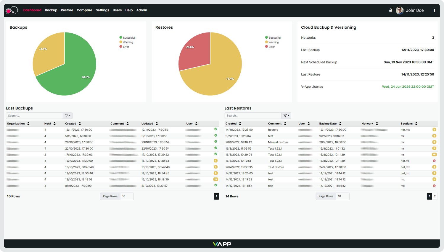 V App Backup And Versioning Cisco Networking App Marketplace