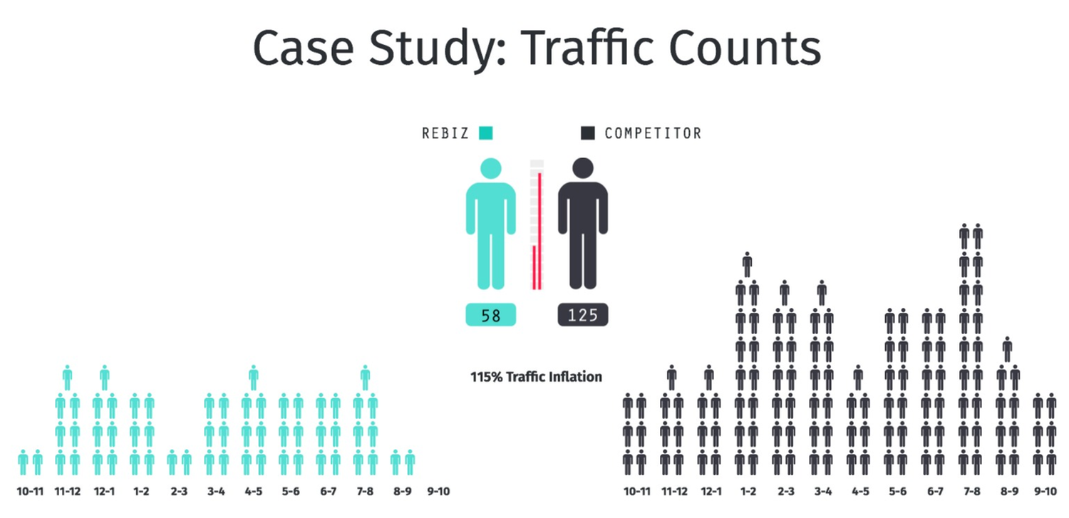 ReBiz | Datacam | Cisco Networking App Marketplace