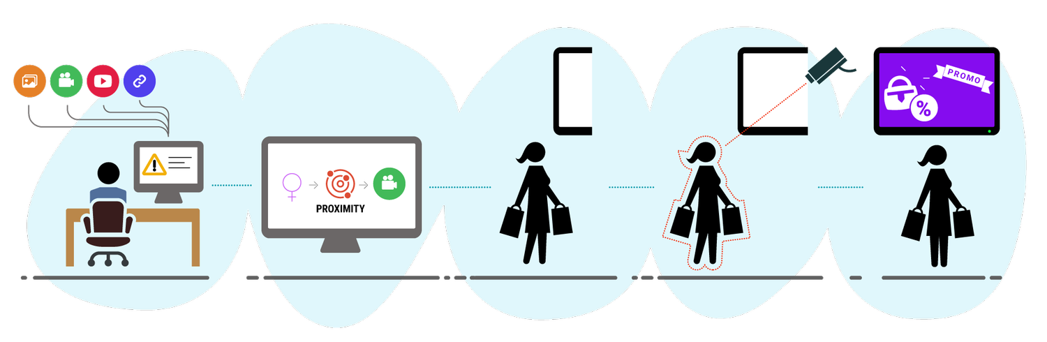 V-App | Magic Display | Cisco Networking App Marketplace