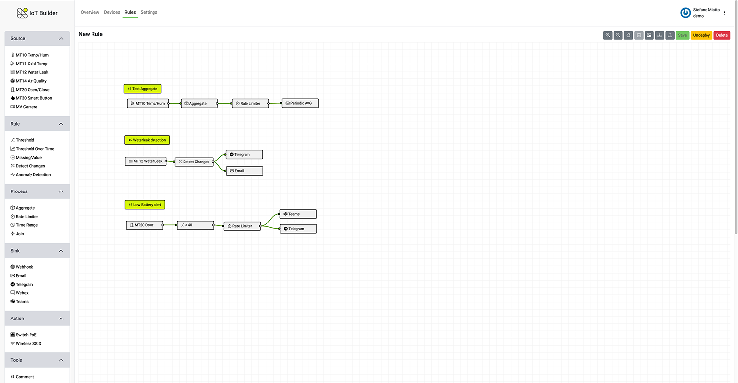 V-App | IoT Builder | Cisco Networking App Marketplace