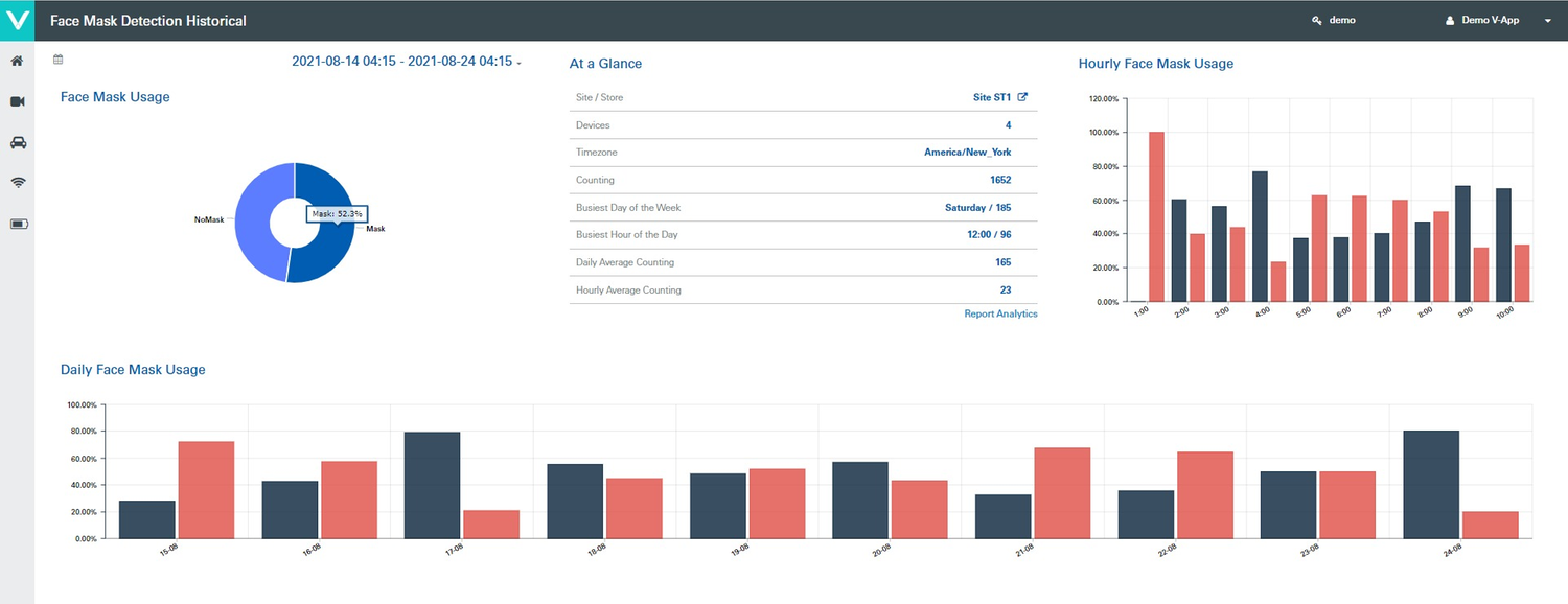 V-App | Face Mask Detection | Cisco Networking App Marketplace