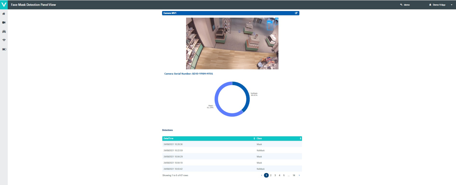 V-App | Face Mask Detection | Cisco Networking App Marketplace