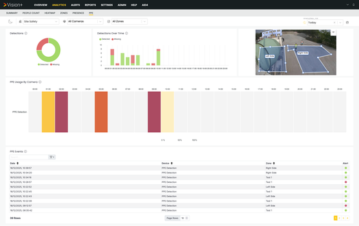 Face Mask Detection | Cisco Networking App Marketplace