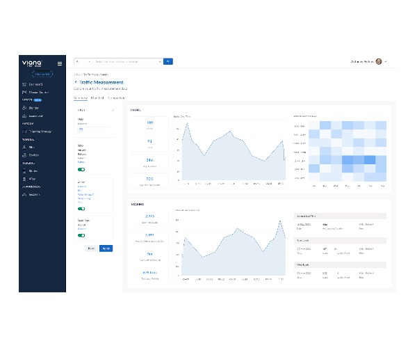 Viana™ Traffic Measurement | Cisco Networking App Marketplace Viana™ Traffic Measurement | Cisco Networking App Marketplace