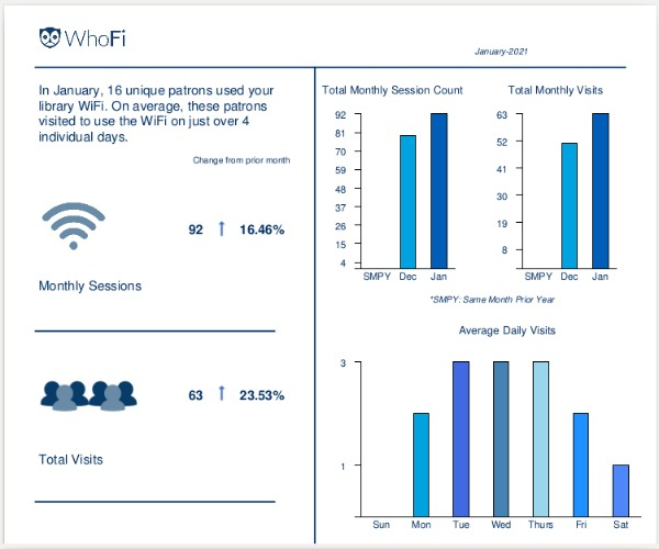 WhoFi | Cisco Networking App Marketplace