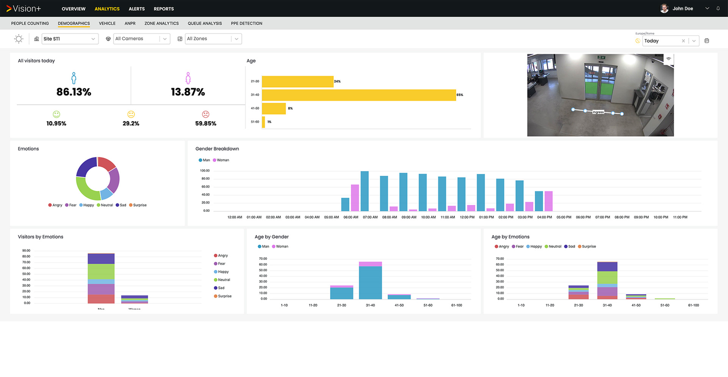 V-App | AI Customer Analysis | Cisco Networking App Marketplace