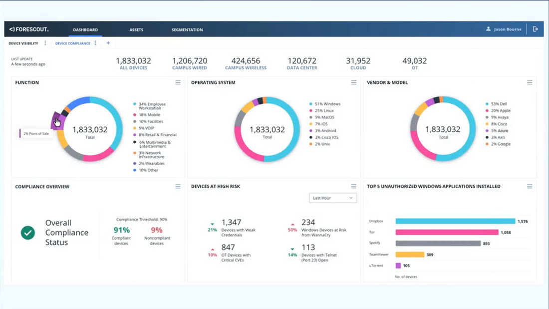 Forescout | Cisco Networking App Marketplace