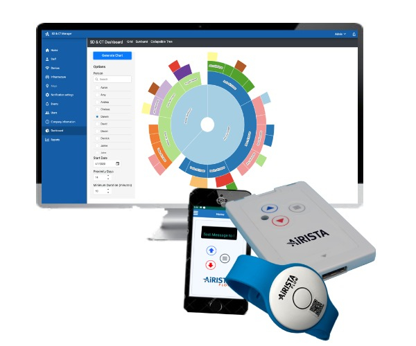 Social Dist. & Contact Tracing | Cisco Networking App Marketplace