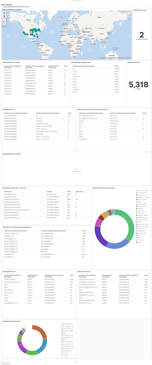 Perch Security | Cisco Networking App Marketplace