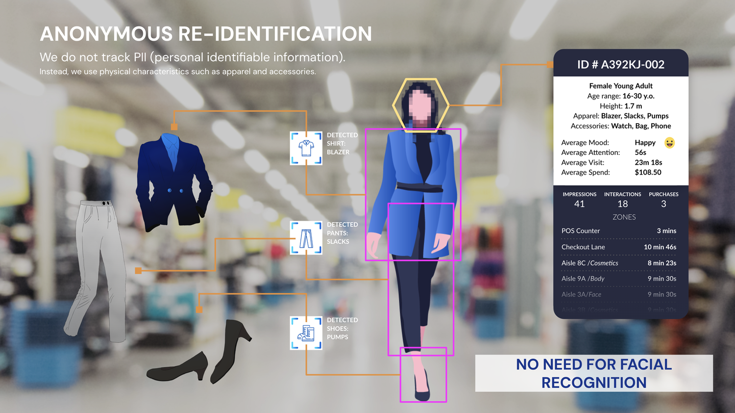 Viana™ People Counting | Cisco Networking App Marketplace