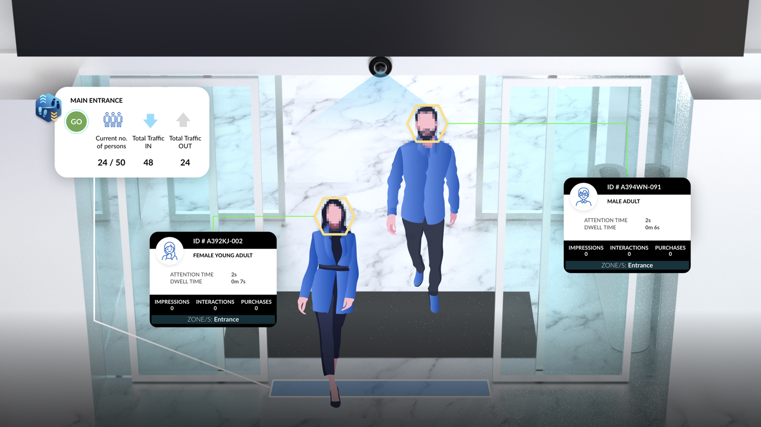 Features | Viana™ People Counting | Cisco Networking App Marketplace