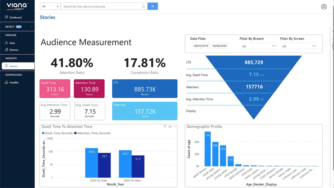 Viana™ Audience Measurement | Cisco Networking App Marketplace