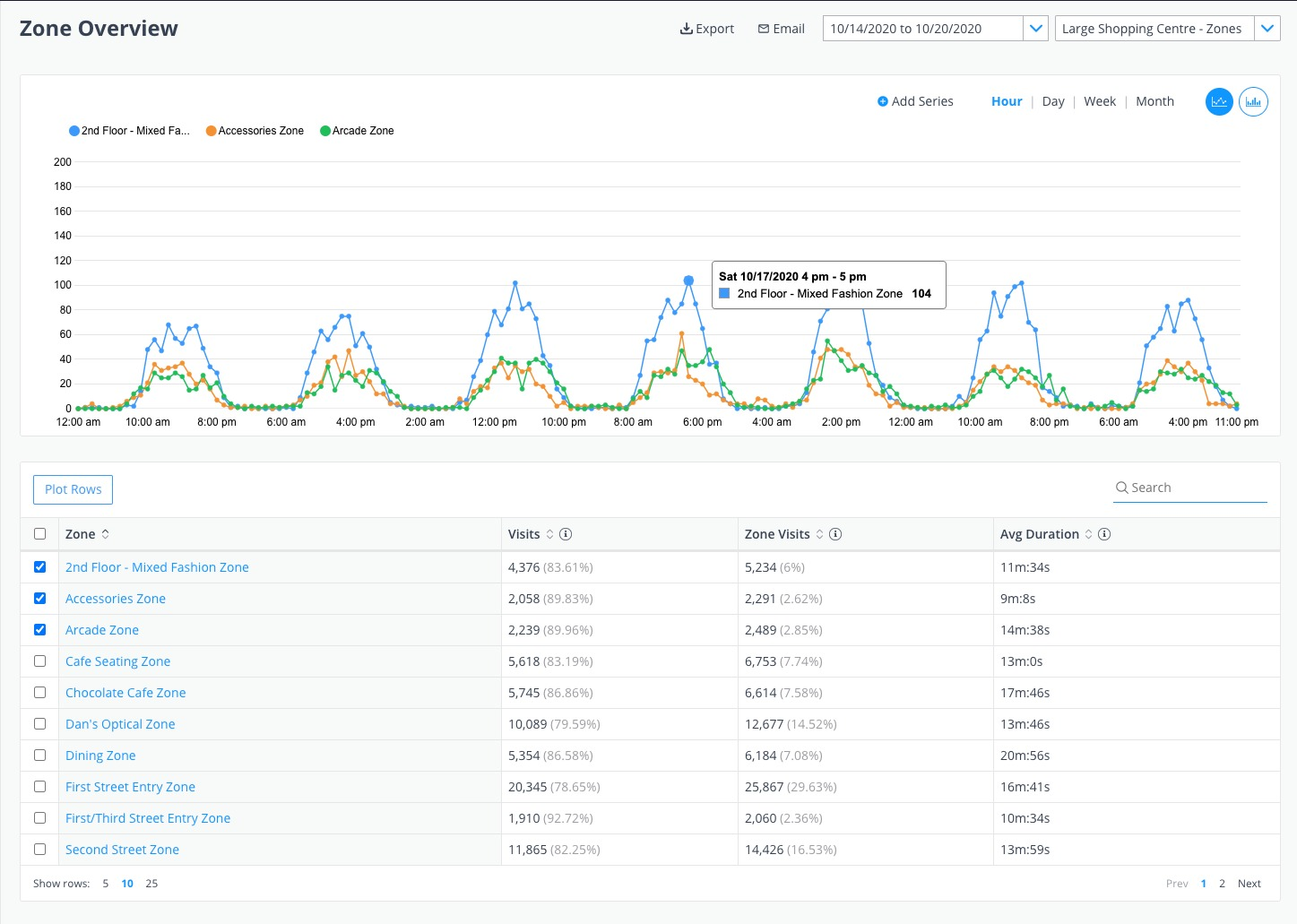 Insight | Beonic | Cisco Networking App Marketplace