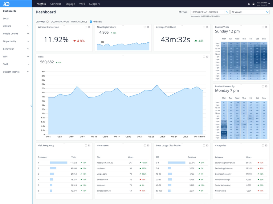 Insight | Beonic | Cisco Networking App Marketplace