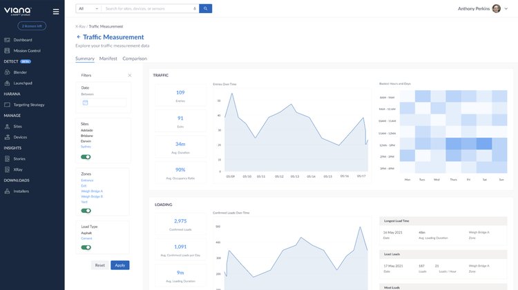 Viana™ License Plate Recognition | Cisco Networking App Marketplace