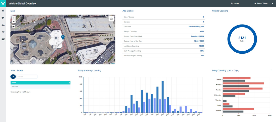 V App Ai Object Detection Cisco Meraki Marketplace