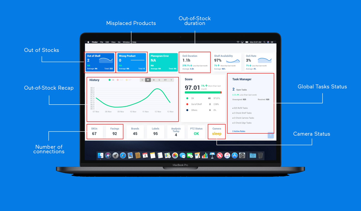 VusionGroup | Cisco Networking App Marketplace