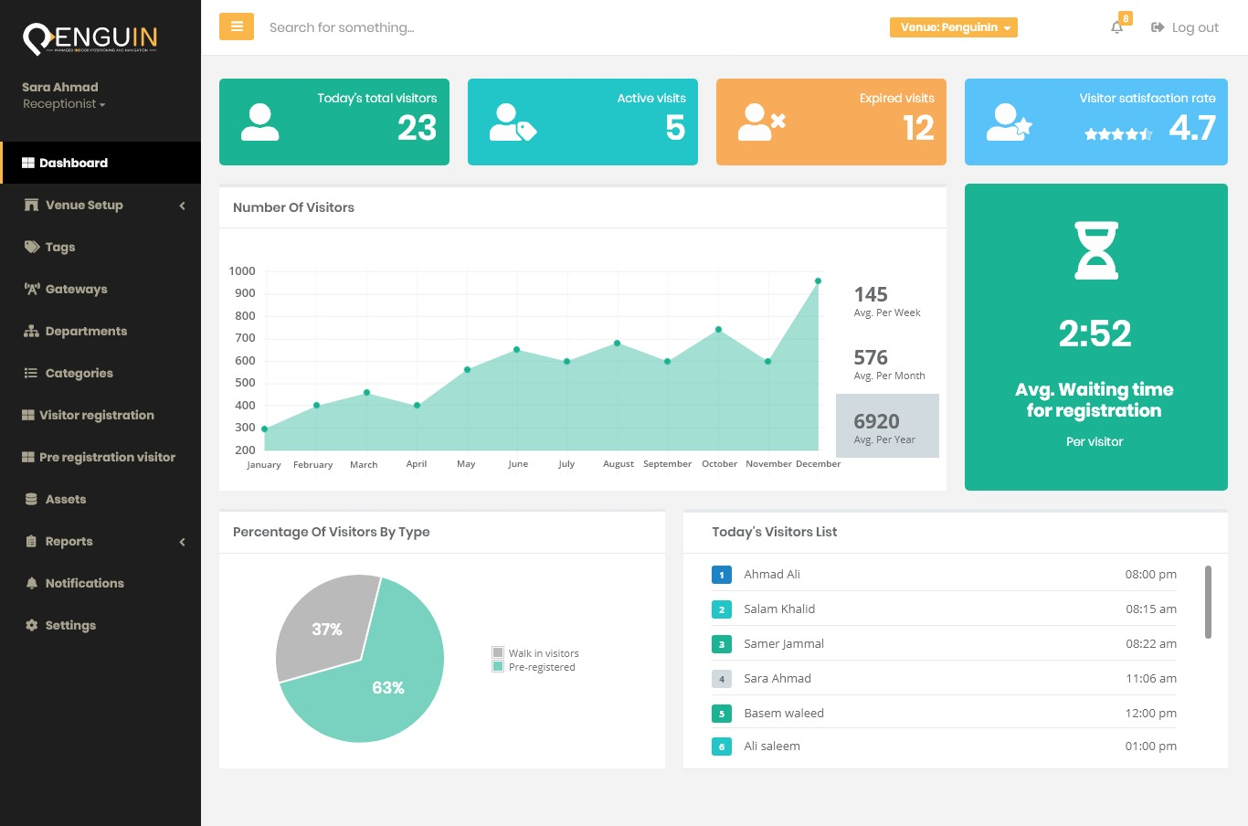 Visitor Tracking by PenguinIN | Cisco Networking App Marketplace