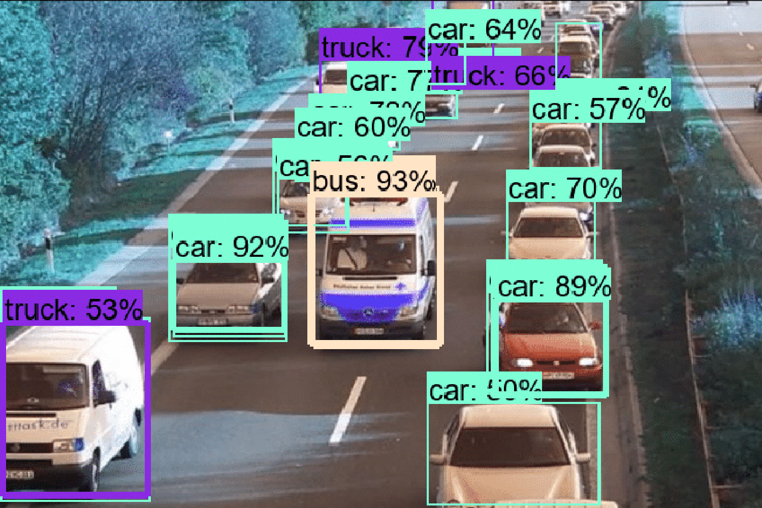 VAPP | Vehicle Detection | Cisco Networking App Marketplace