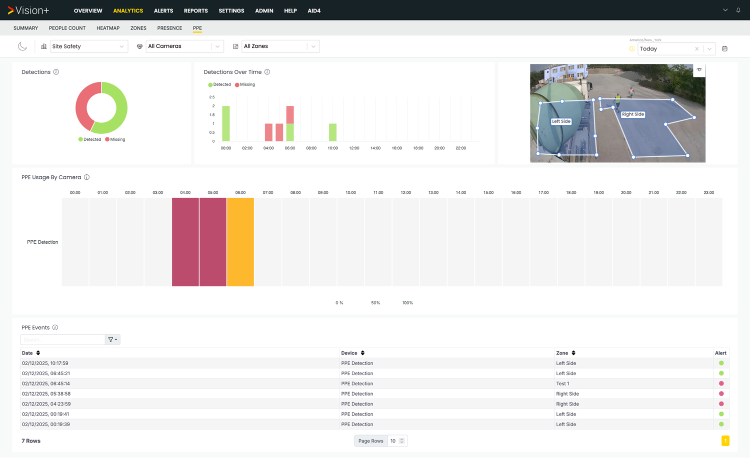 PPE Detection | Cisco Networking App Marketplace