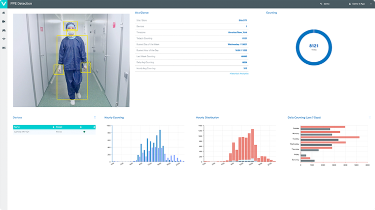 V-App | PPE Detection | Cisco Networking App Marketplace