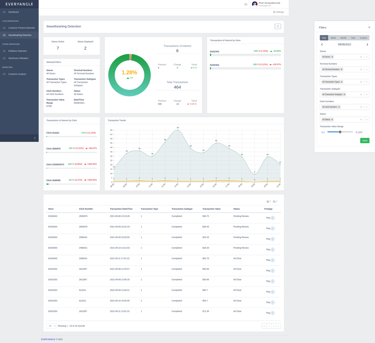 Retail Loss Prevention | Cisco Networking App Marketplace