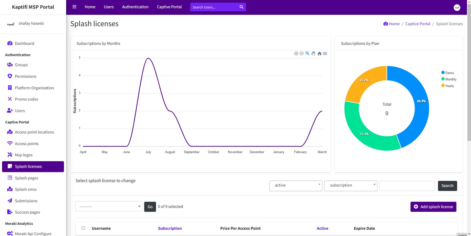 Kaptifi MSP | Cisco Networking App Marketplace