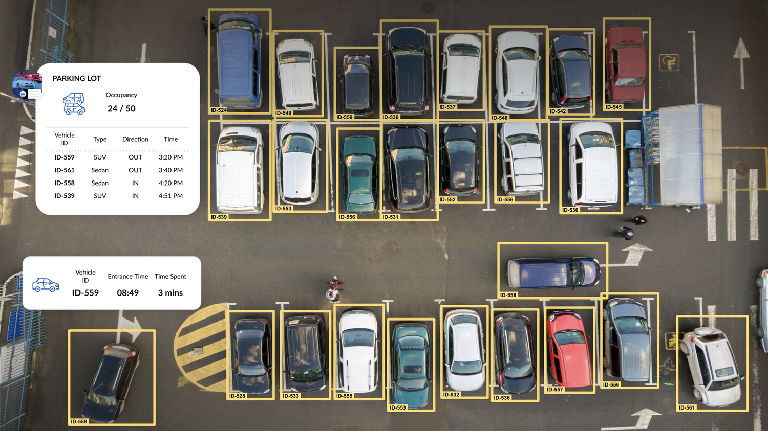 Features | Viana™ Parking Management | Cisco Networking App Marketplace