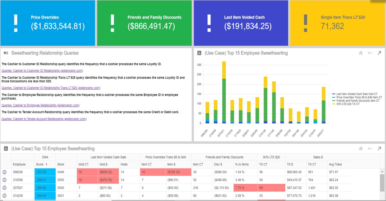 Agilence Analytics Platform | Cisco Networking App Marketplace