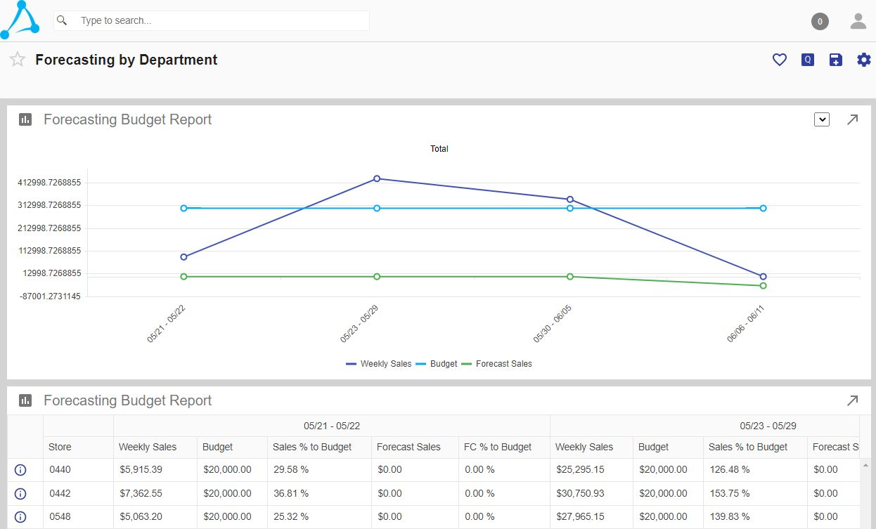Agilence Analytics Platform | Cisco Networking App Marketplace