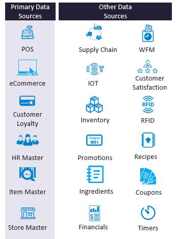 Agilence Analytics Platform | Cisco Networking App Marketplace