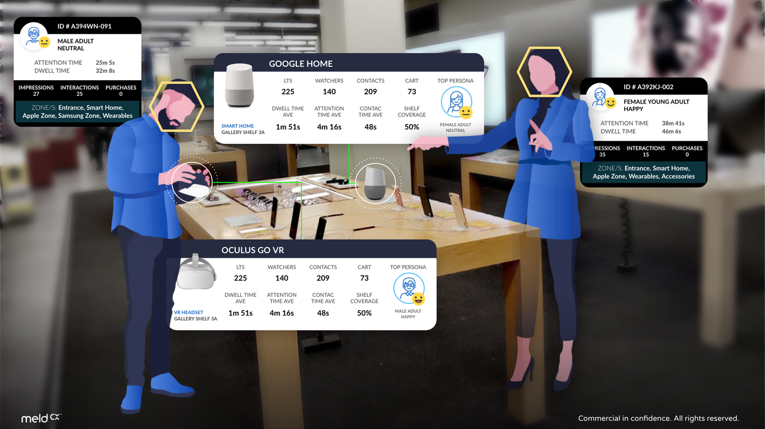 meldCX Custom Computer Vision | Cisco Networking App Marketplace