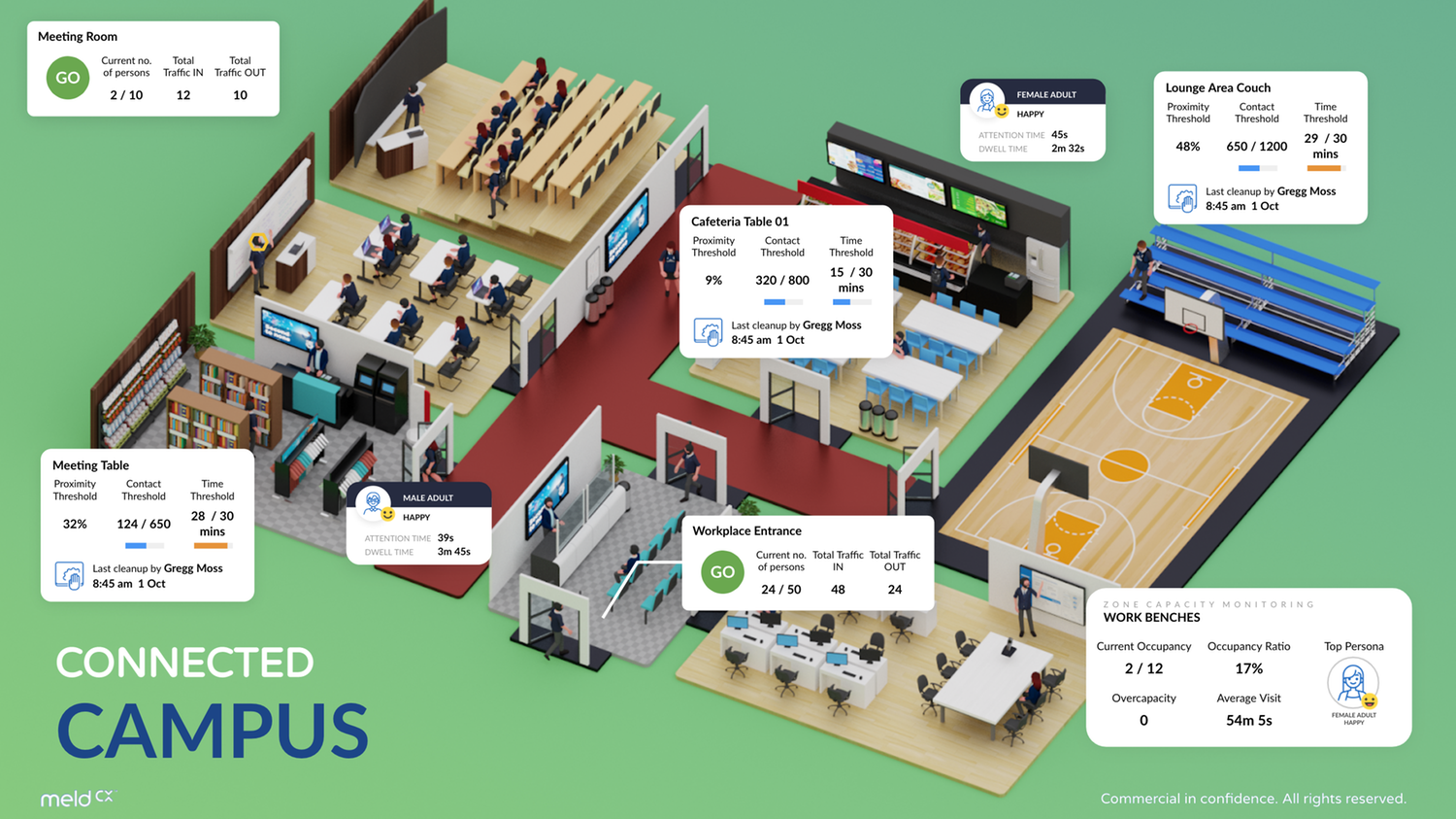 meldCX Custom Computer Vision | Cisco Networking App Marketplace