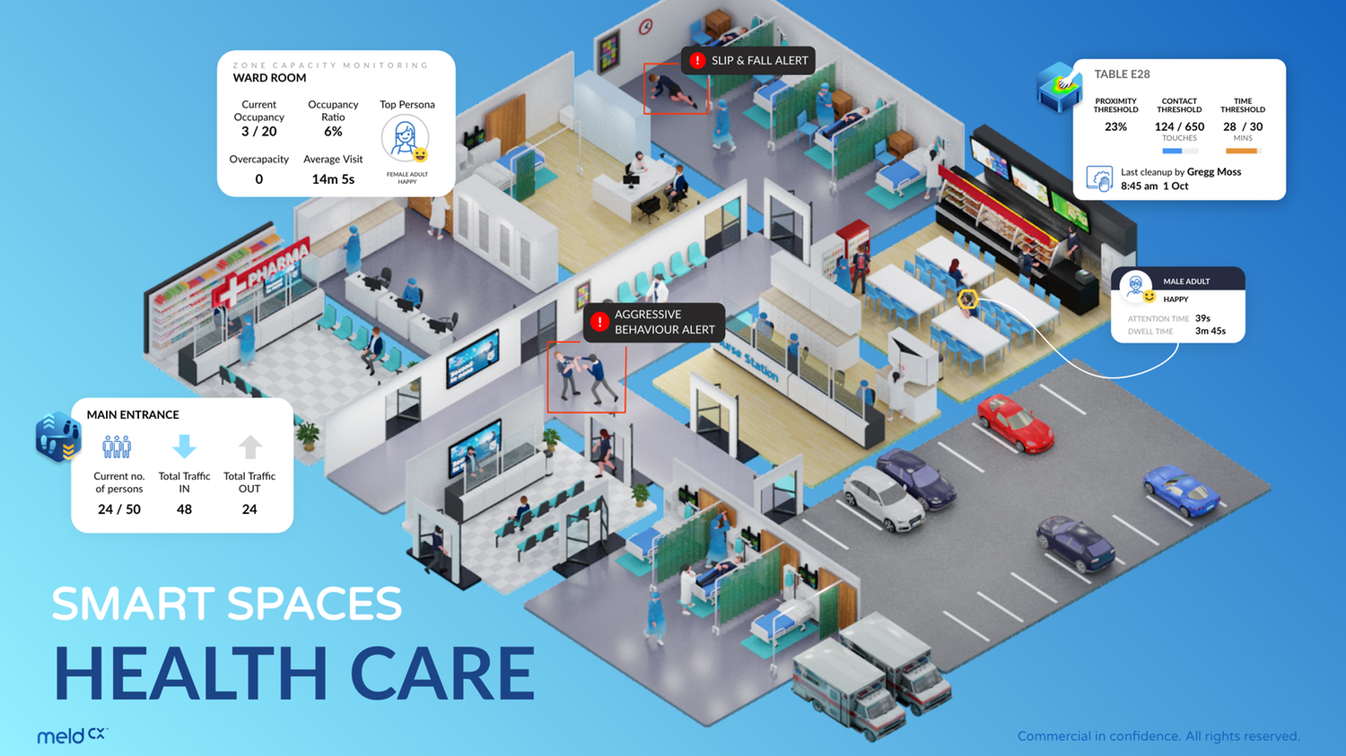 meldCX Custom Computer Vision | Cisco Networking App Marketplace