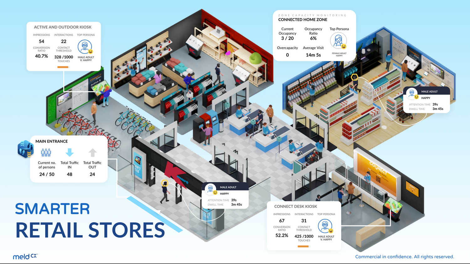 meldCX Custom Computer Vision | Cisco Networking App Marketplace