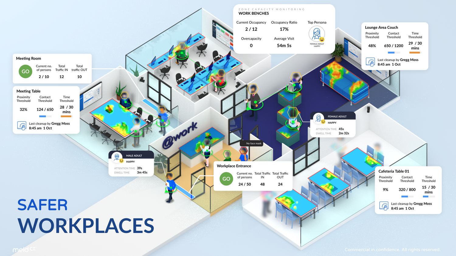 meldCX Custom Computer Vision | Cisco Networking App Marketplace