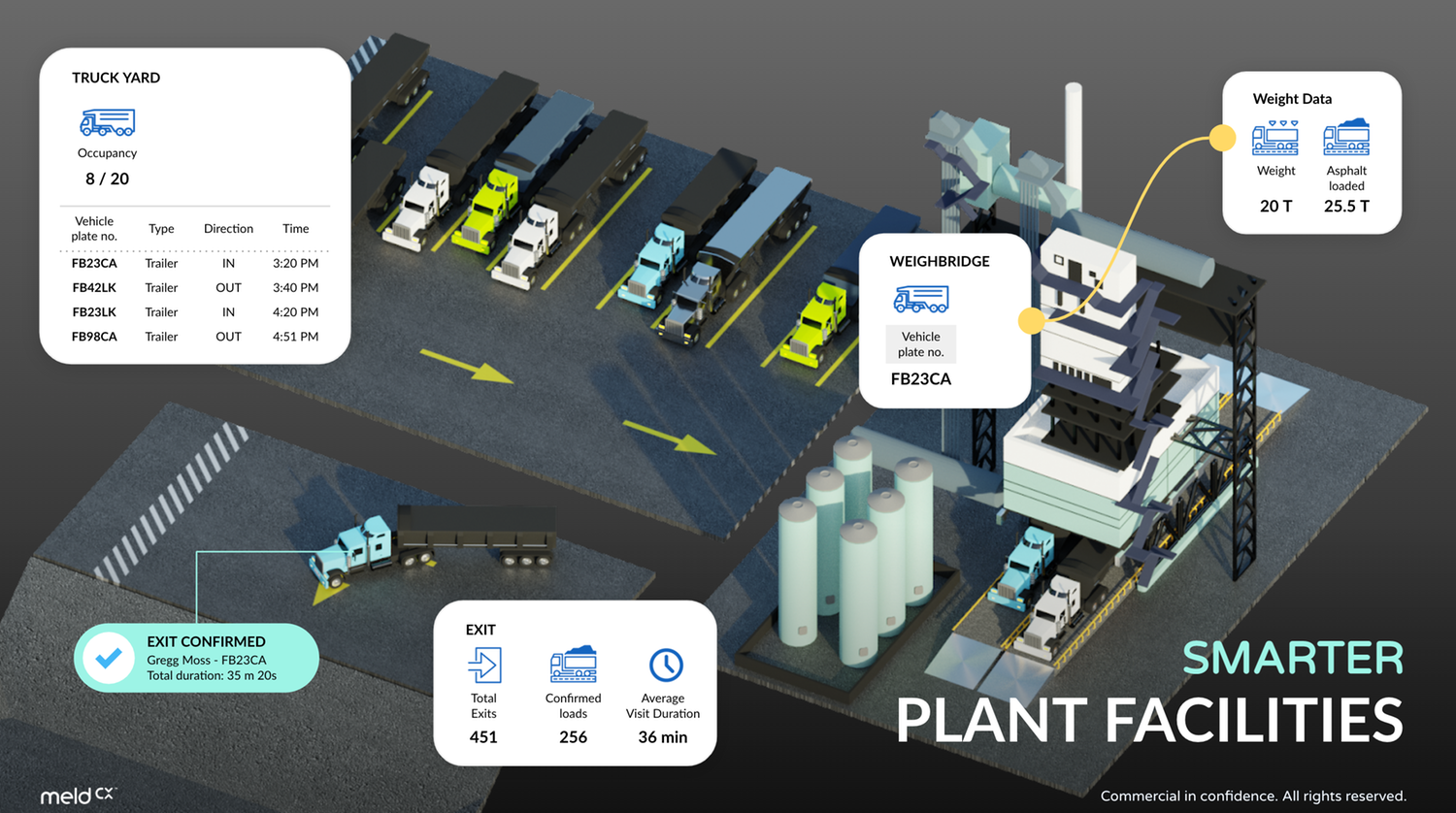 meldCX Custom Computer Vision | Cisco Networking App Marketplace