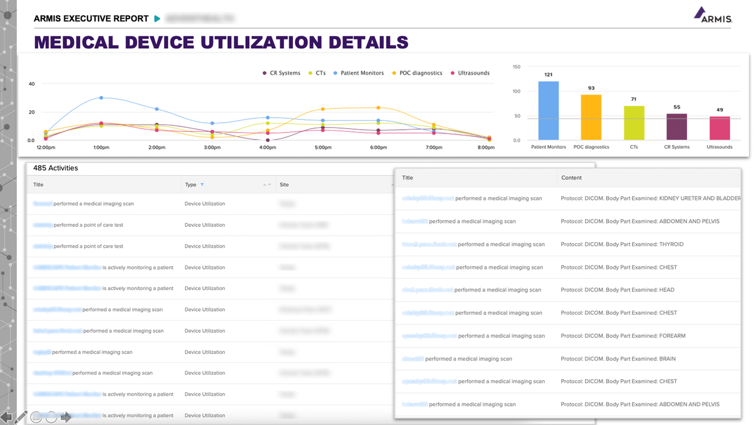 Armis for Healthcare | Cisco Networking App Marketplace