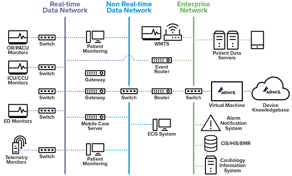 Armis for Healthcare | Cisco Networking App Marketplace